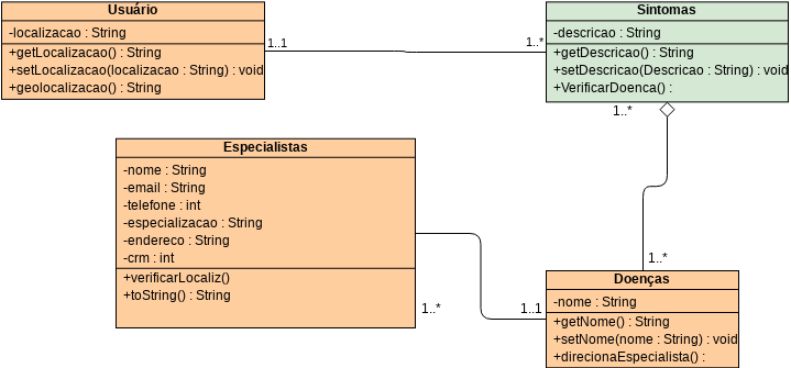 Class Diagram - Order Process | Visual Paradigm User-contributed